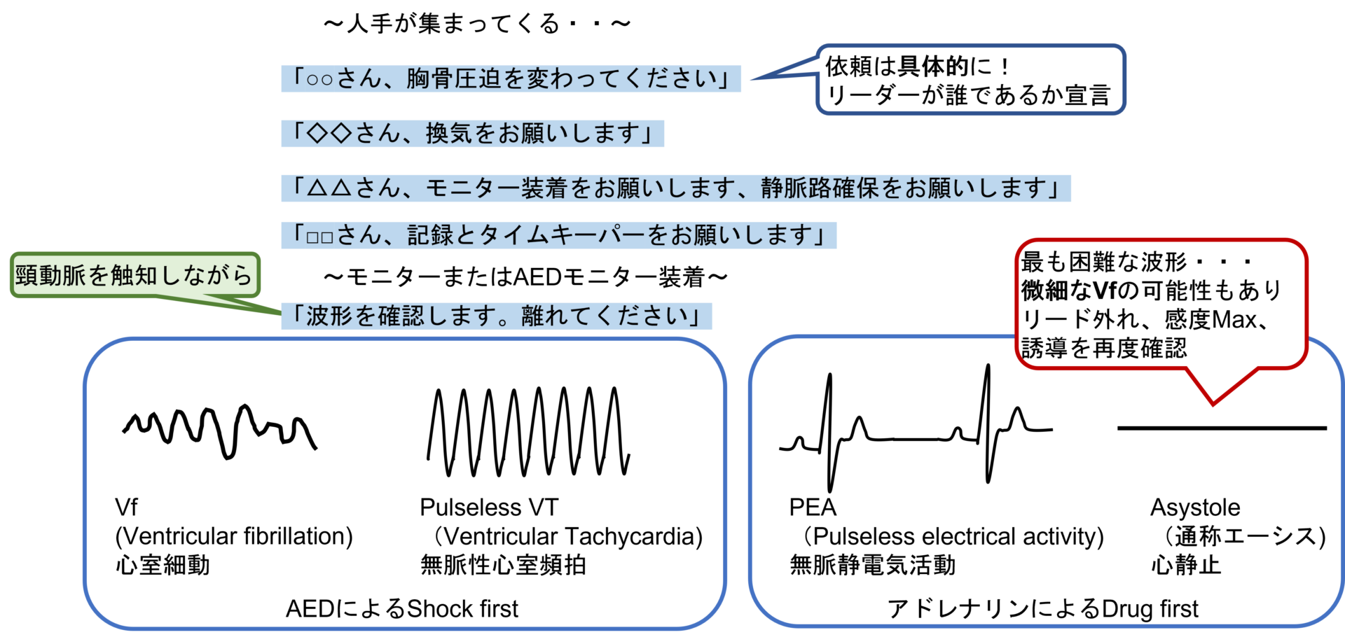 ICLS 心停止の初期対応｜元町・中華街の内科「ソージュ山下町内科クリニック」
